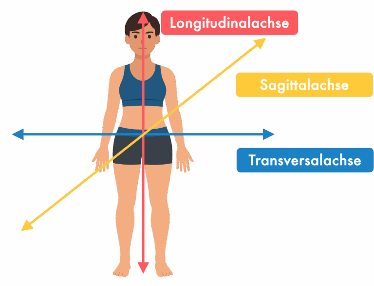 Einfach Medizin